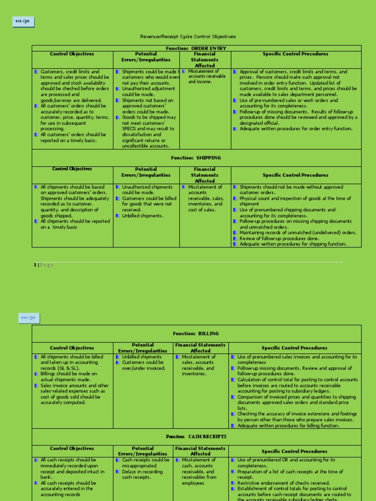 converted-RR Control Objectives | PDF | Debits And Credits | Receipt