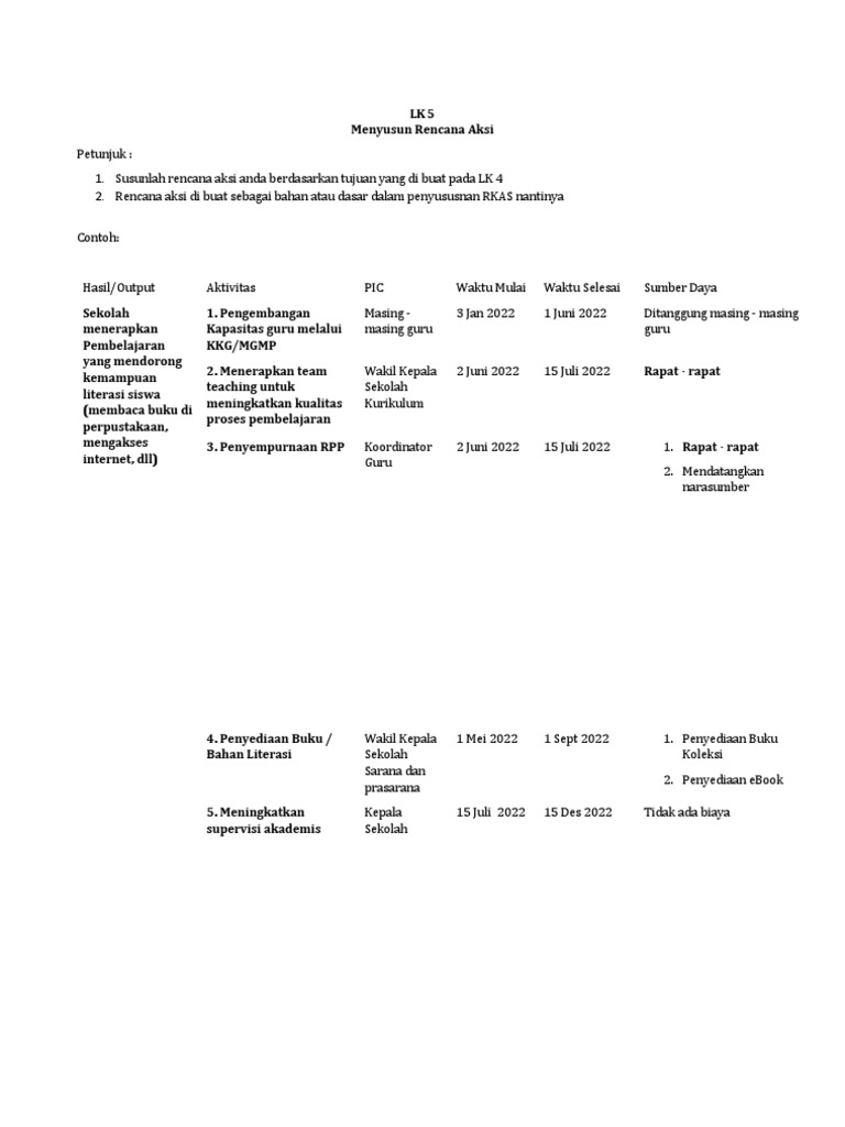LK 5 Menyusun Rencana Aksi | PDF | Karier & Perkembangan | Seni