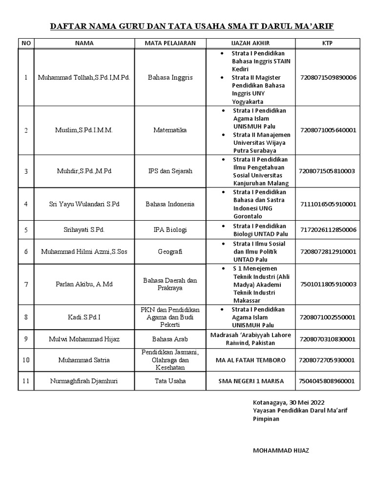 Daftar Nama Guru Dan Tata Usaha Darul Ma'arif | PDF