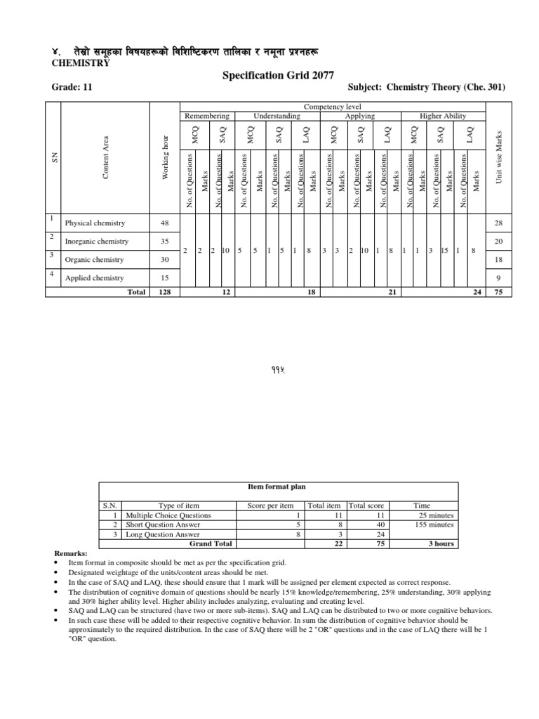 301 Chemistry Model Question Paper New Course | PDF | Sulfuric Acid | Ammonia