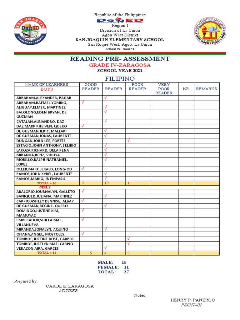 Reading Assessment 2021-2022 | PDF | Philippines