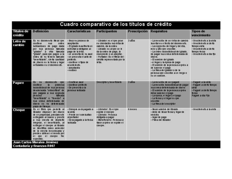 Cuadro Comparativo de Los Títulos de Crédito | Descargar gratis PDF ...
