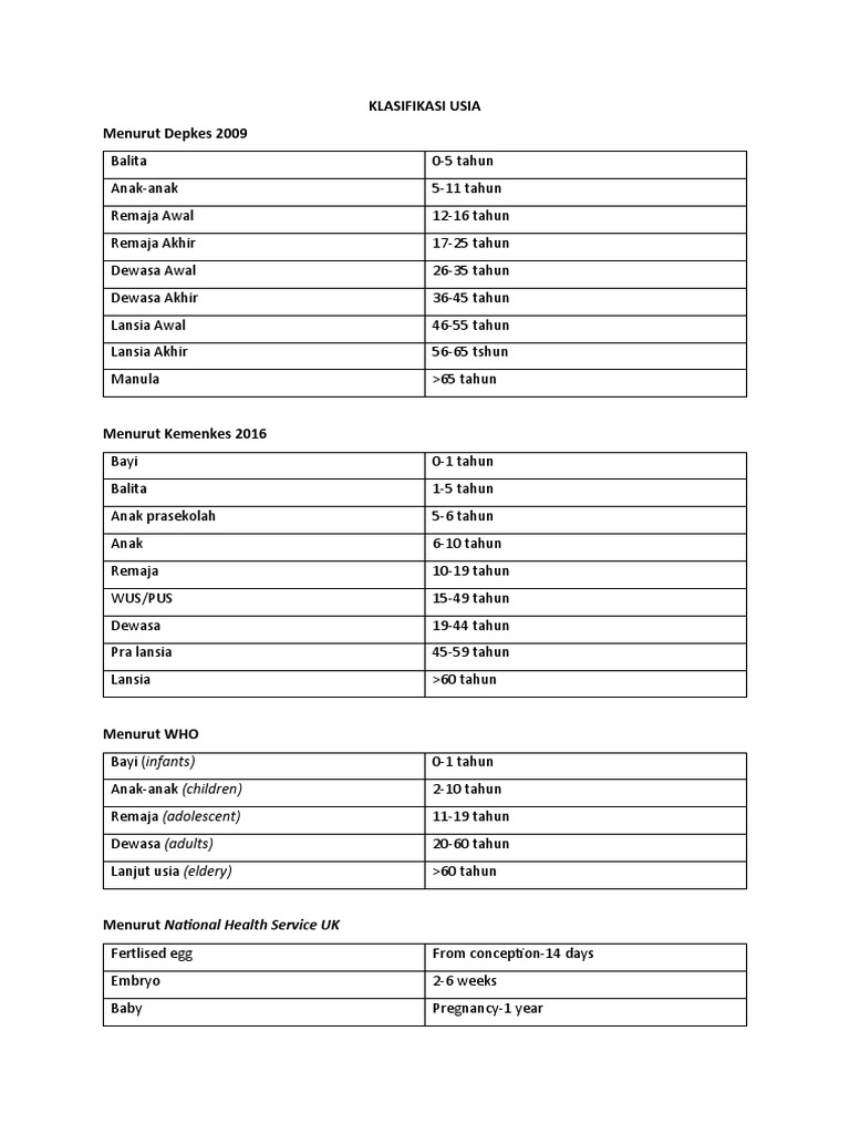 Klasifikasi Usia | PDF