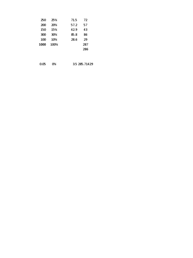 Business Statistics Data | PDF | Mode (Statistics) | Skewness