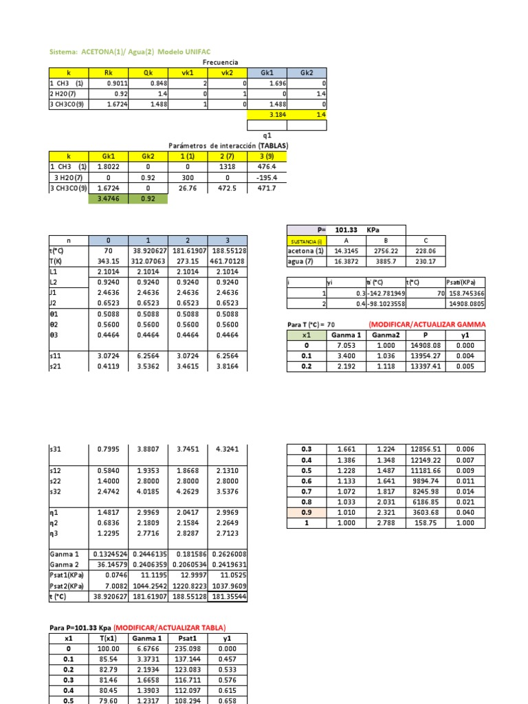 Modelo UNIFAC: Datos de Acetona/Agua | PDF | Química Física | Química