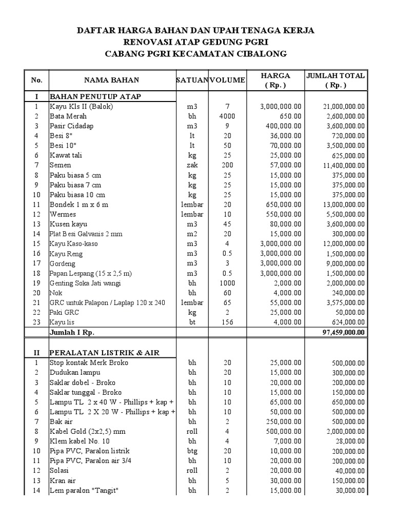 Rab Renovasi Gedung Cabang Pgri Kec. Cibalong | PDF