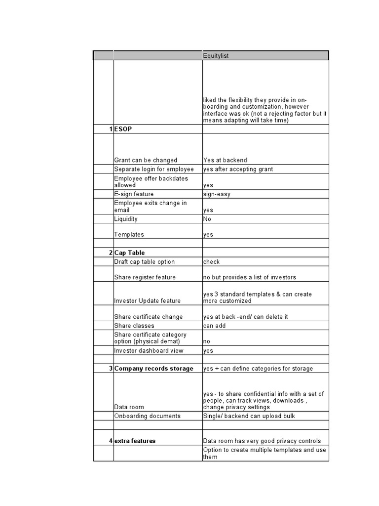 Captable Solution Comparison | PDF | Option (Finance) | Privacy