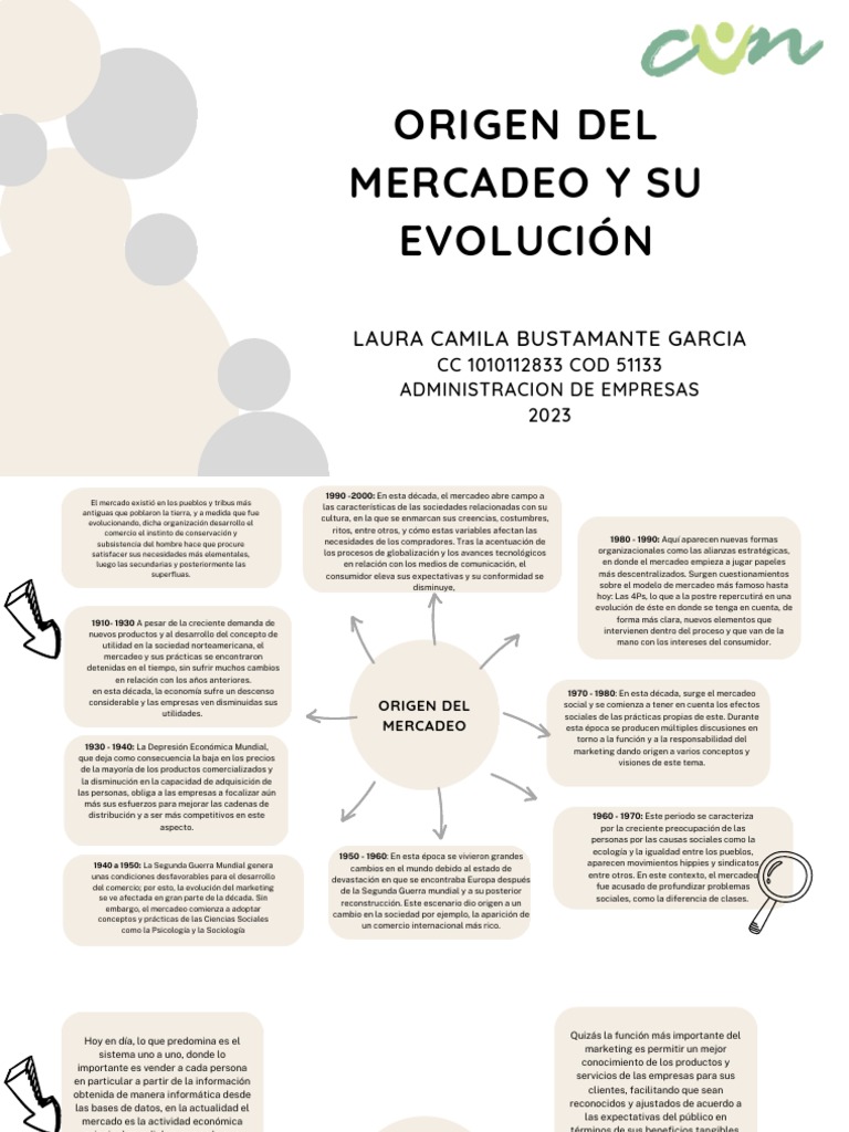 Origen Del Mercado y Su Evolucion | PDF | Marketing | Marca