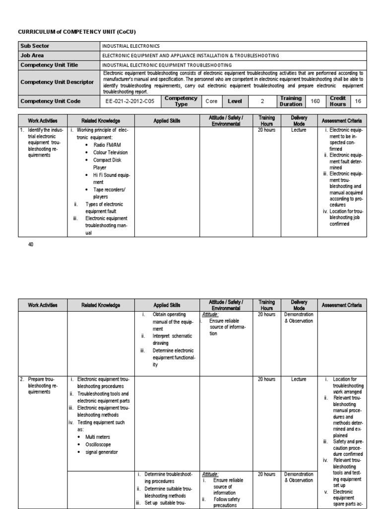 Industrial Electronics Troubleshooting Guide | PDF | Troubleshooting ...