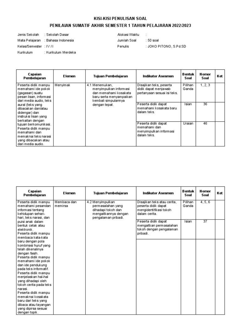Kisi-Kisi Bhs Indo Kelas 4 IKM | PDF | Seni & Disiplin Bahasa