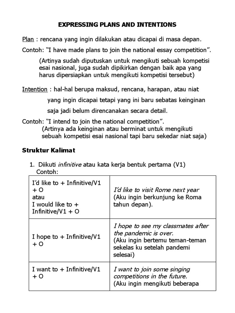 Expressing Willingness, Plans and Intentions | PDF