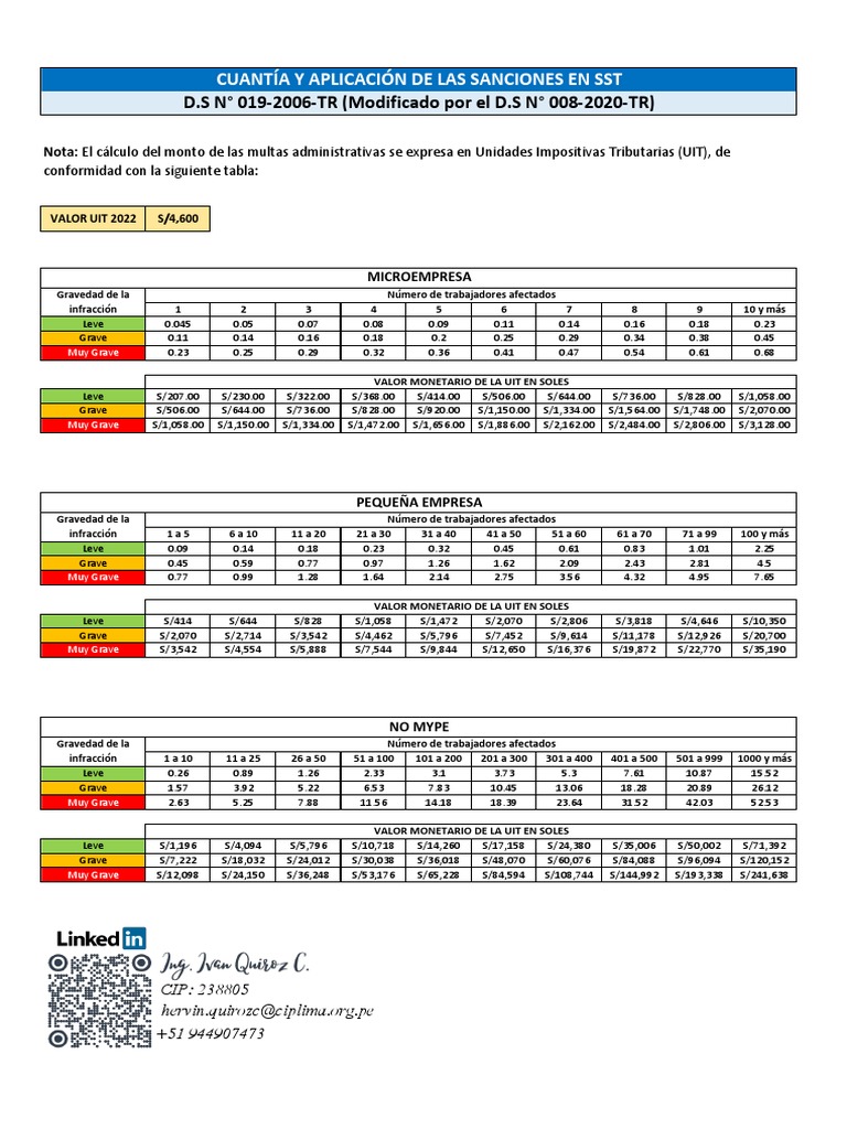 Multas SST-2022 | PDF