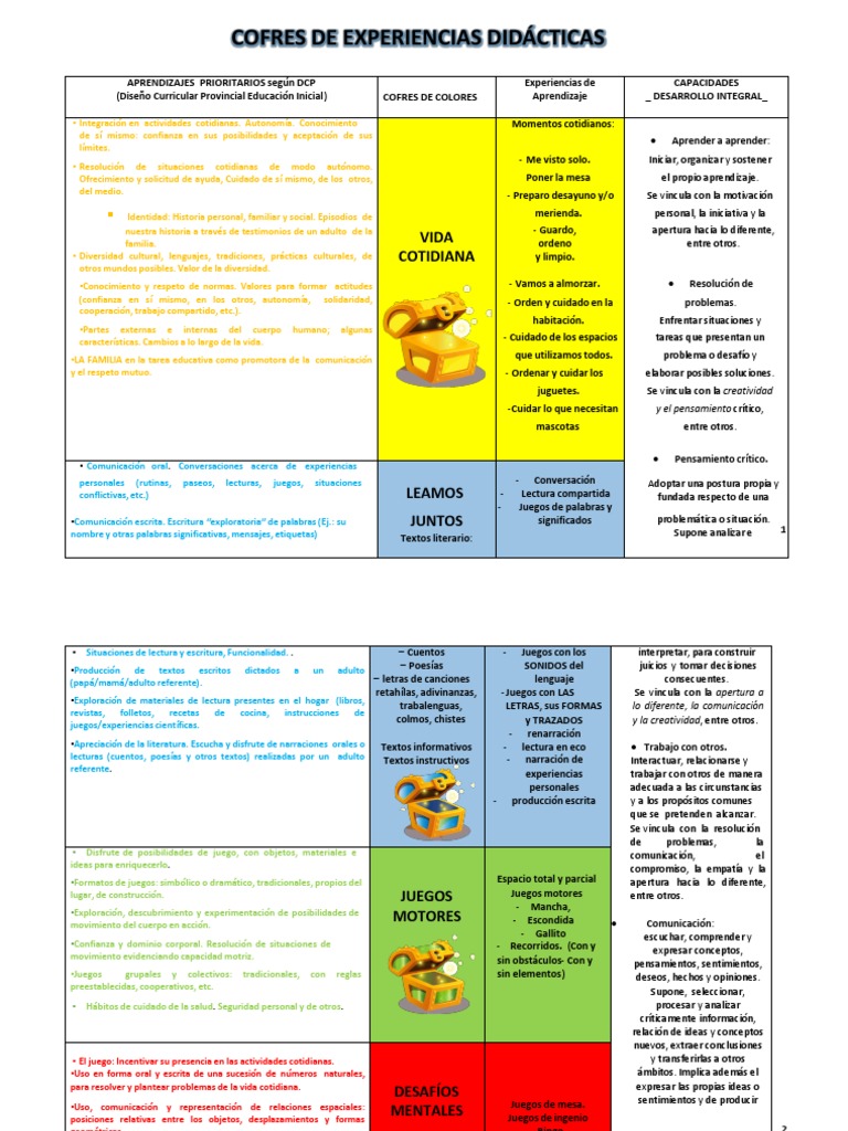 COFRES | PDF | Aprendizaje | Comunicación