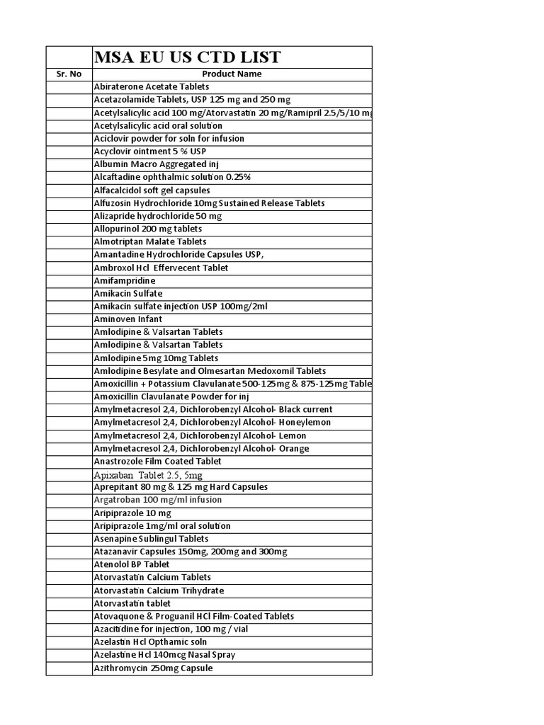 Comprehensive MSA Product List | PDF | Tablet (Pharmacy) | Magnesium
