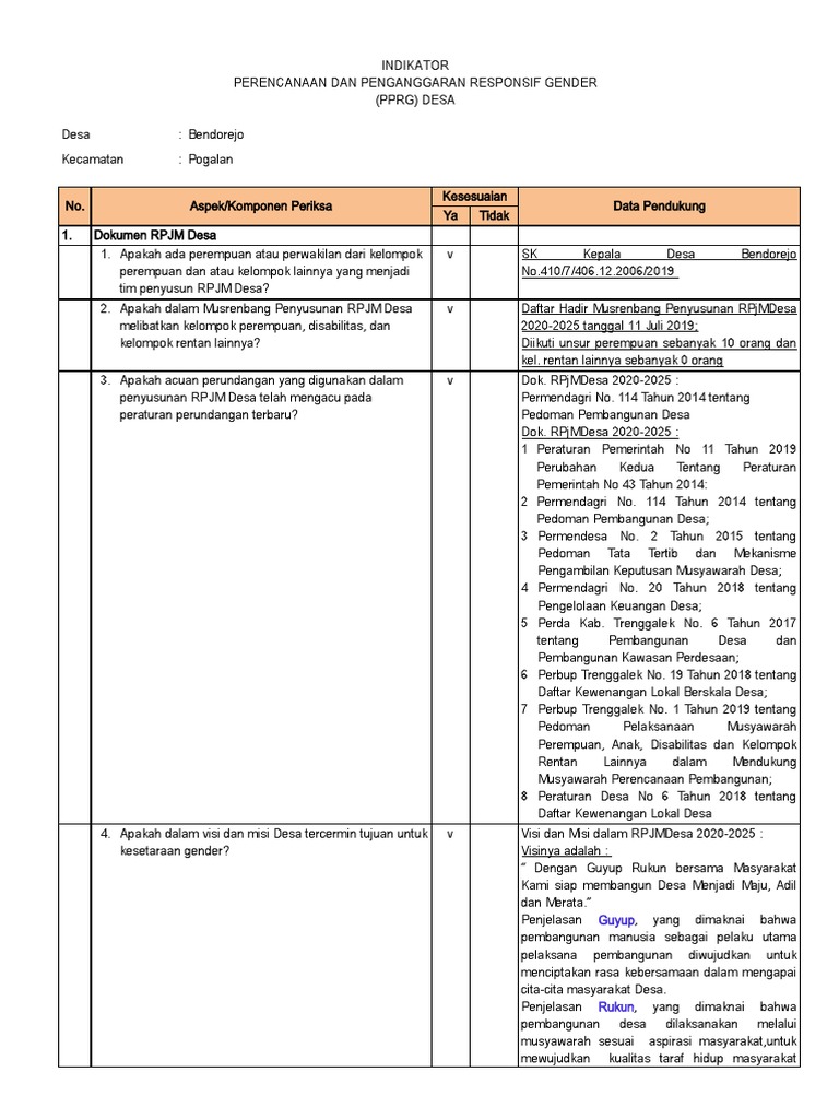PPRG Desa Bendorejo: Perencanaan Responsif Gender | PDF