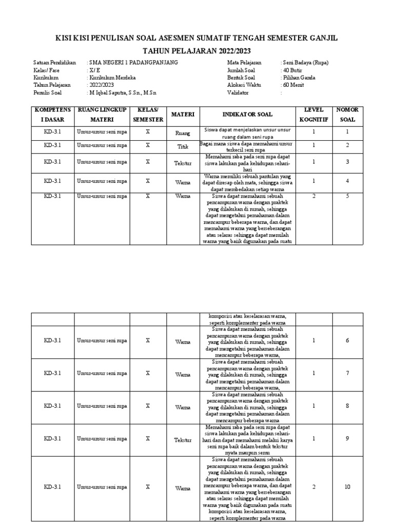 Format Kisi-Kisi Sumatif Kelas X | PDF | Seni