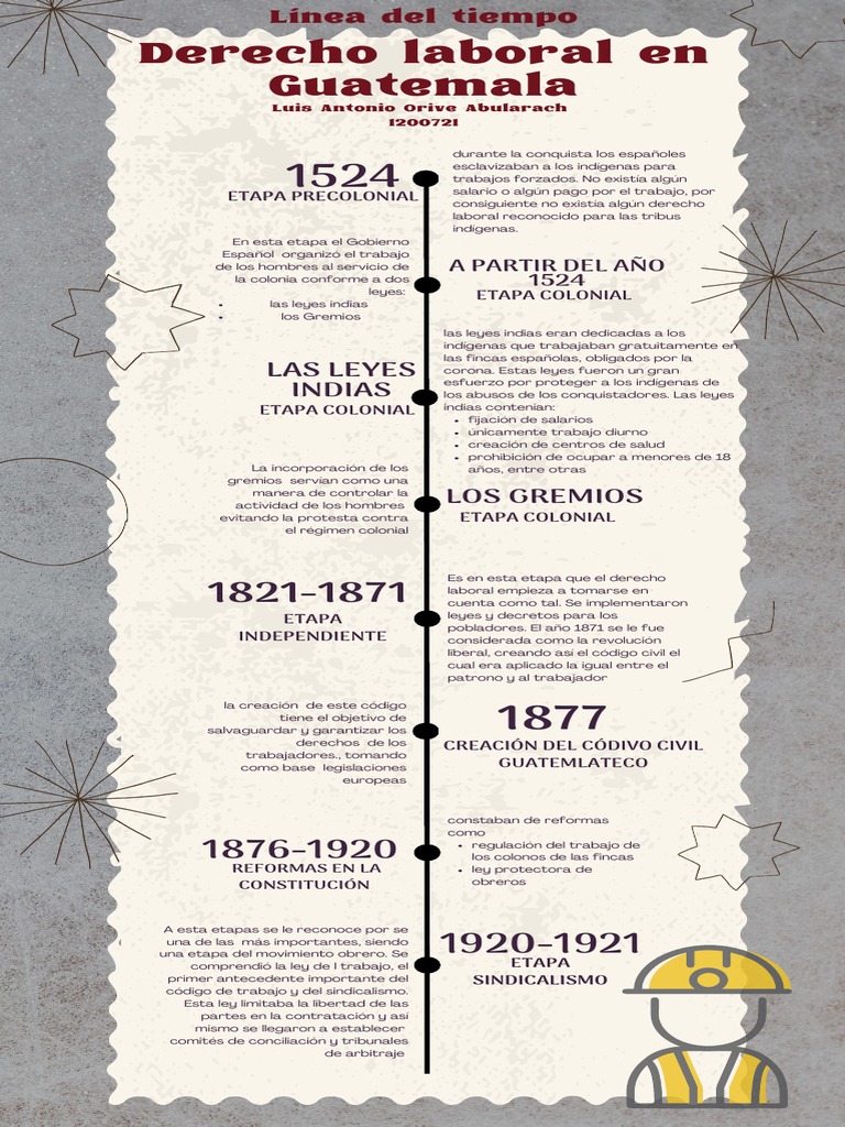 Historia Del Derecho Laboral en Guatemala | PDF | Guatemala | Constitución