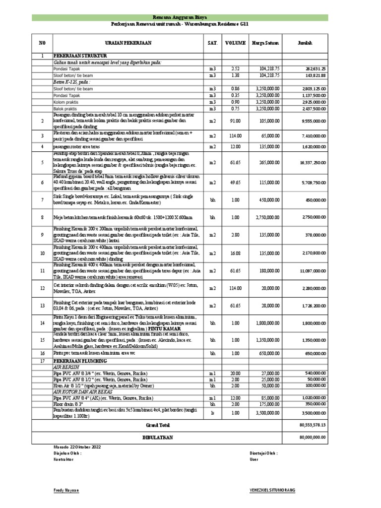 RAB Renovasi Rumah Warembungan G11 | PDF