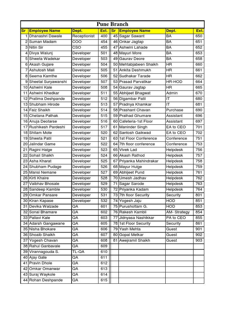 Extension List | PDF