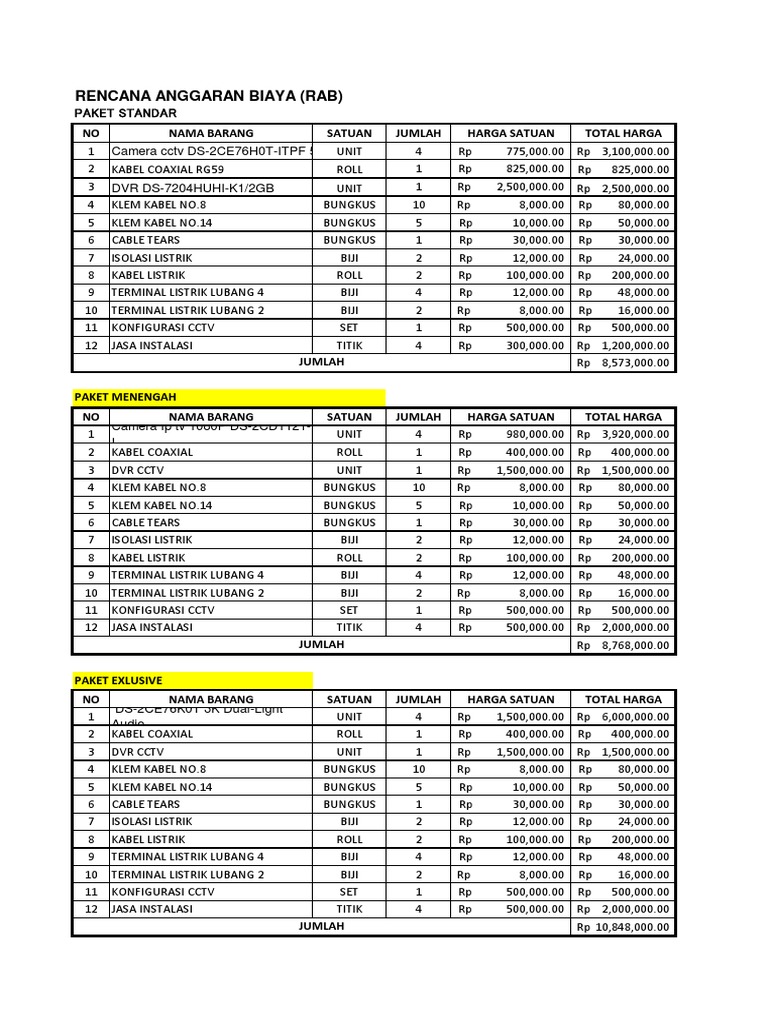 Dokumen - Tips Rab-Cctv | PDF