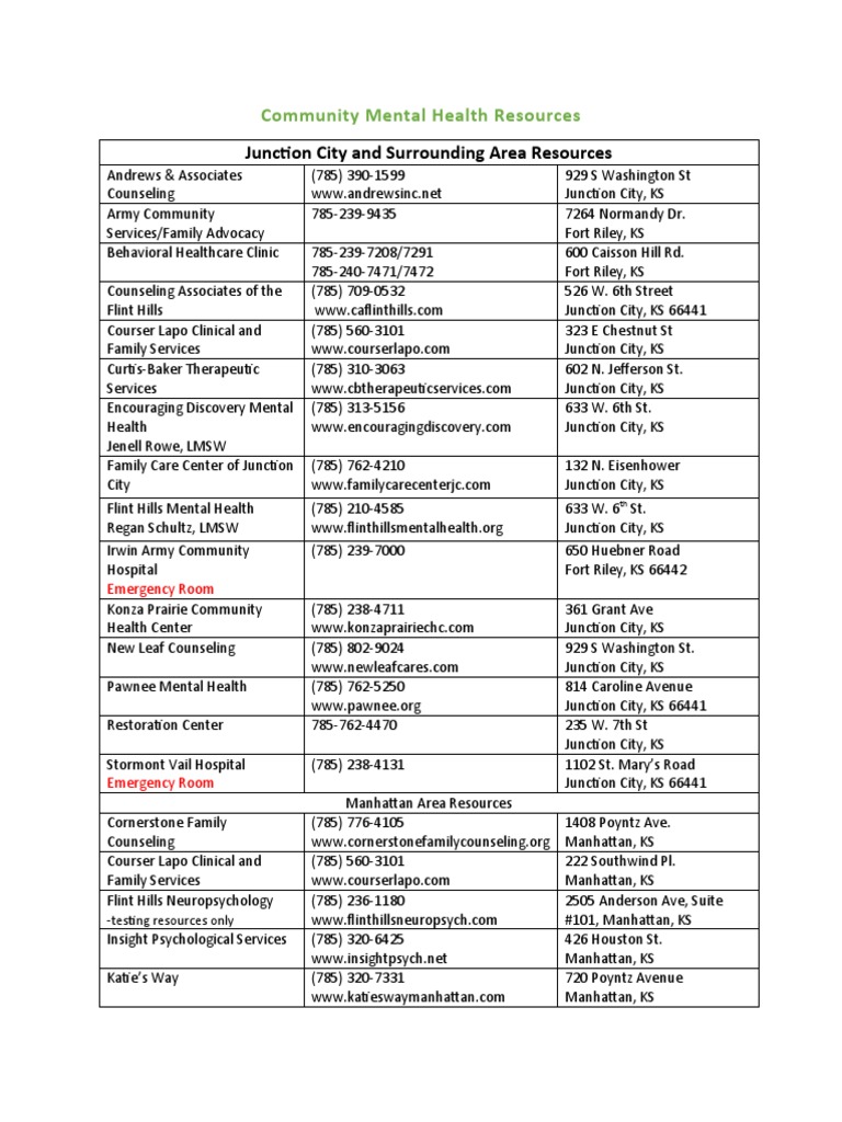Jcms Mental Health Resource List | PDF | Social Programs | Psychology