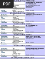Cghs Pune - Contact Details of Empanelled Hospitals | PDF