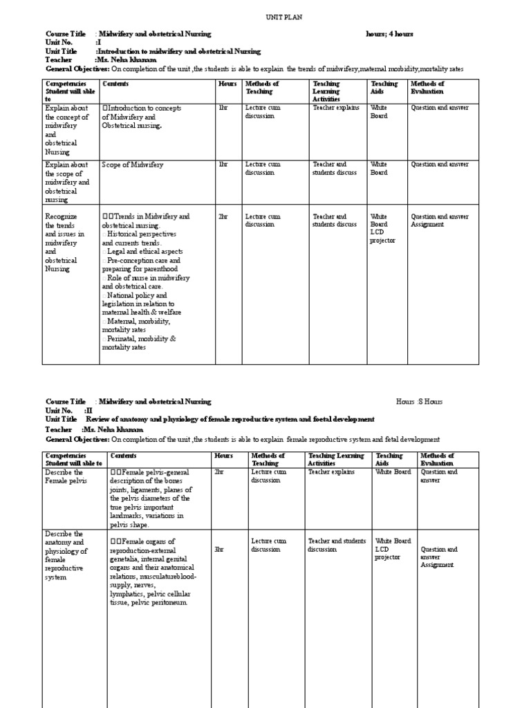 Unit Plan Obg | PDF | Childbirth | Obstetrics