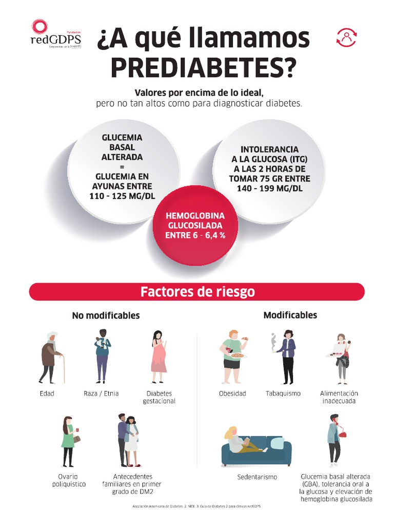 02 Infografia Prediabetes | PDF