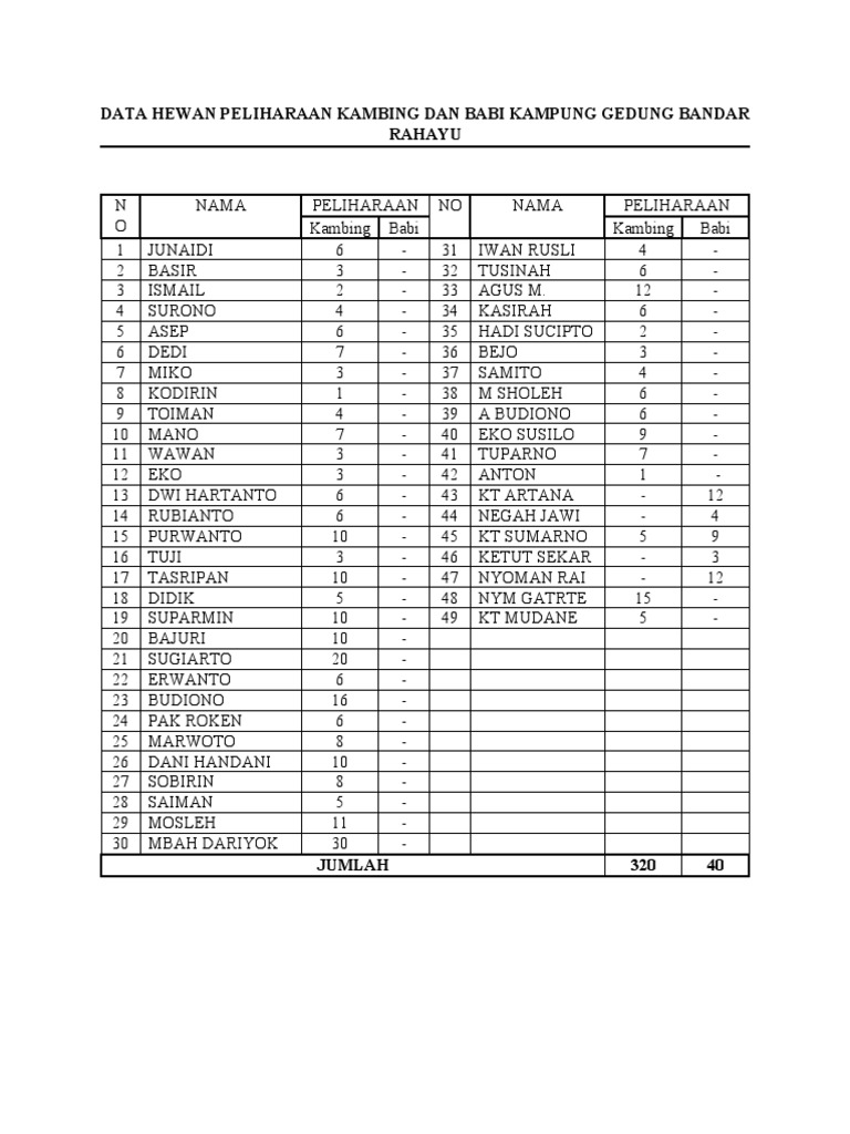 Data Hewan Peliharaan | PDF
