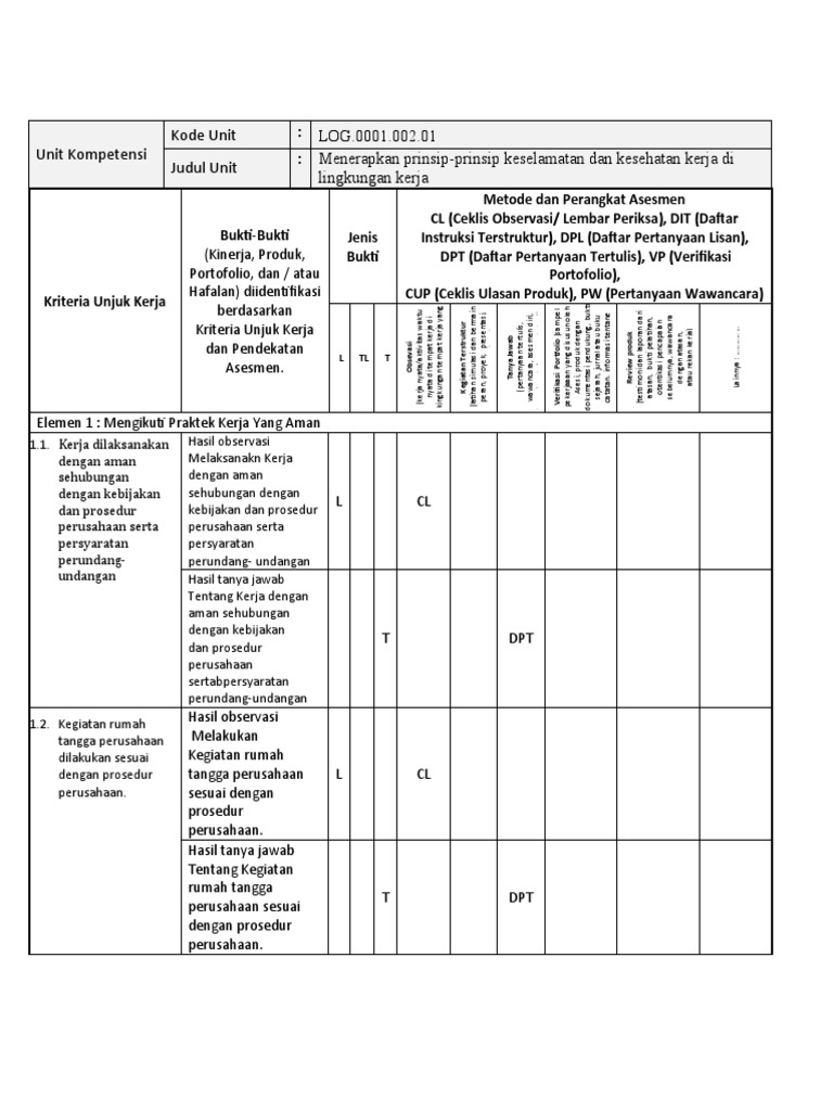 Unit Kompetensi Kode Unit LOG 0001 002 01 Judul Unit Menerapkan
