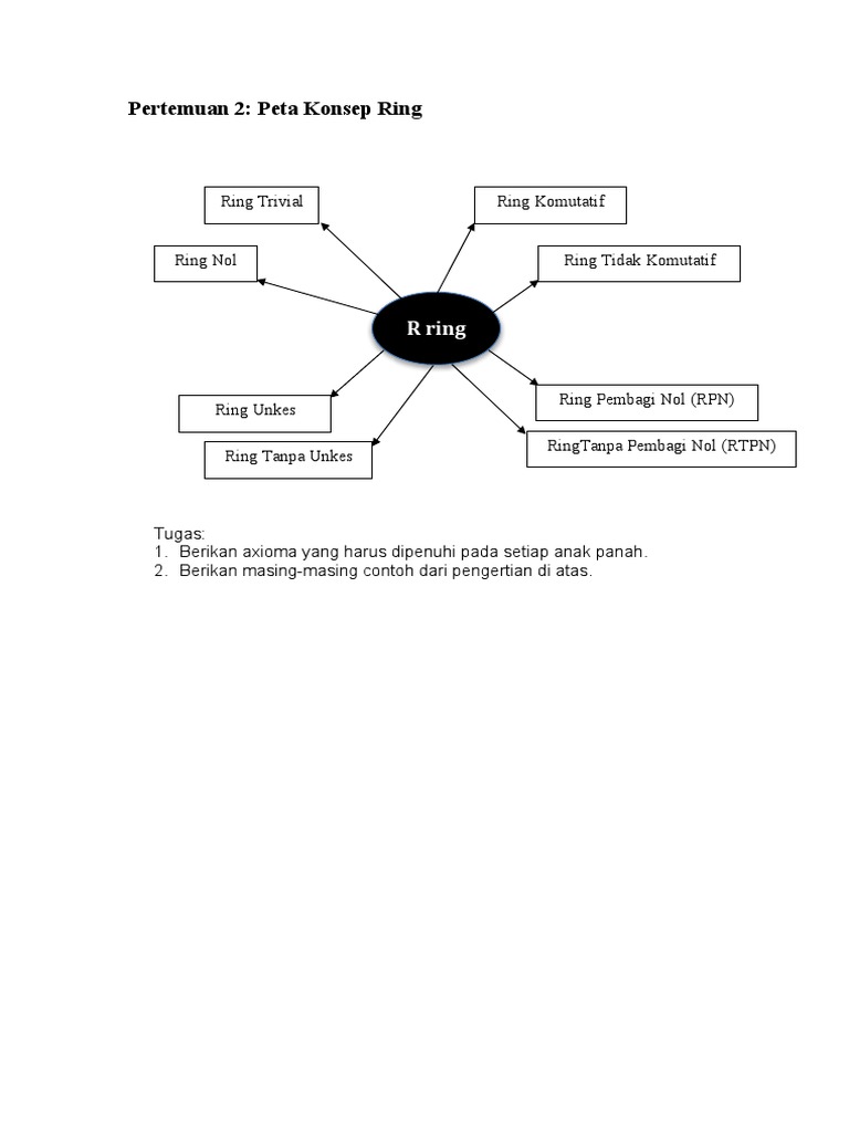 Judul Struktur dan Sifat Ring | PDF