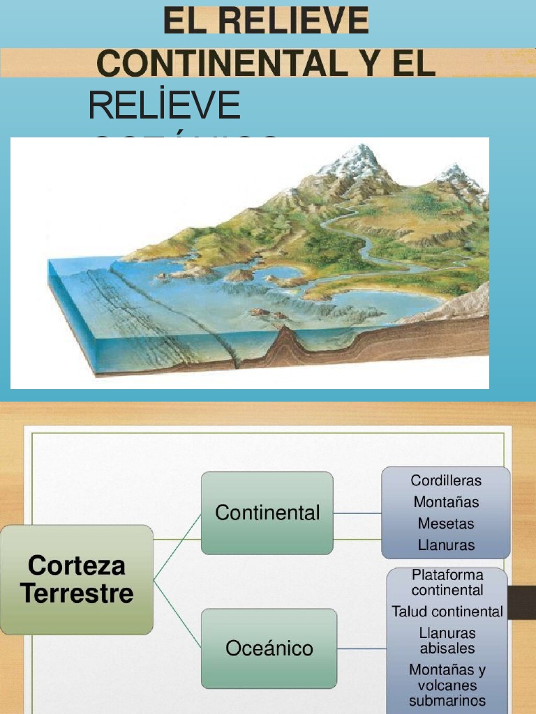 Relieve Continental, Geografía, Secundaria. | PDF | Tecnología e ingeniería