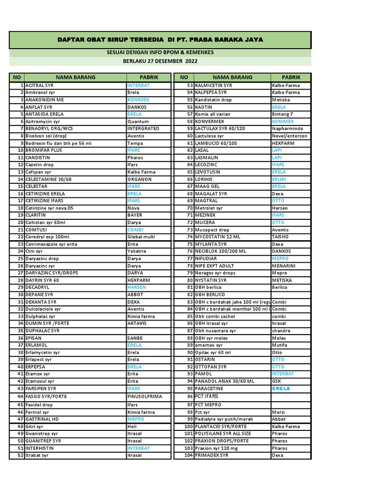 Daftar Obat Sirup Non Eg Dan Deg Update 27 Des 22 | PDF | Drugs