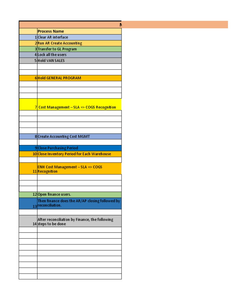 Month End Closing Check List | PDF