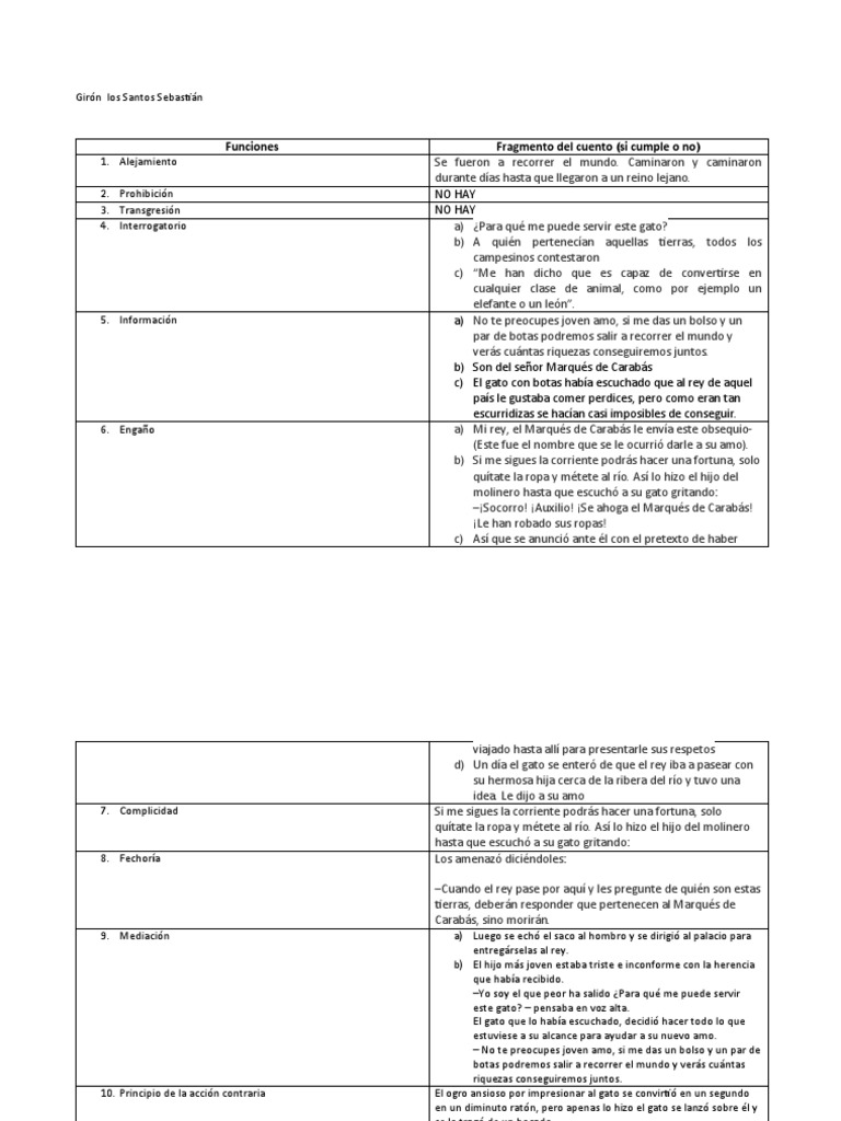 31 Funciones de Propp | PDF