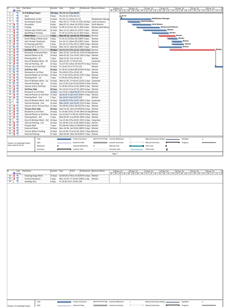 MSP - Gantt Chart | Download Free PDF | Building Materials ...