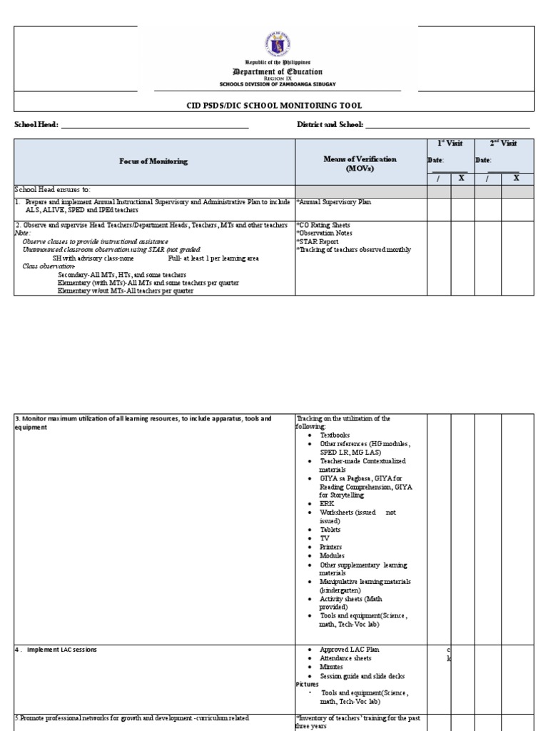 Monitoring School Performance: An Analysis of CID's School Monitoring Tool | PDF | Curriculum ...