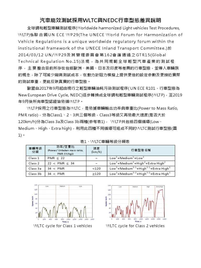 汽車能效測試採用WLTC與NEDC行車型態差異說明 (2018) | PDF