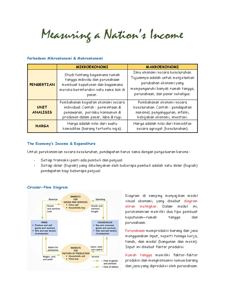 Pertemuan1 - Measuring A Nation | PDF