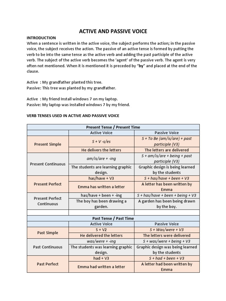 Active and Passive Voice | PDF | Verb | Subject (Grammar)