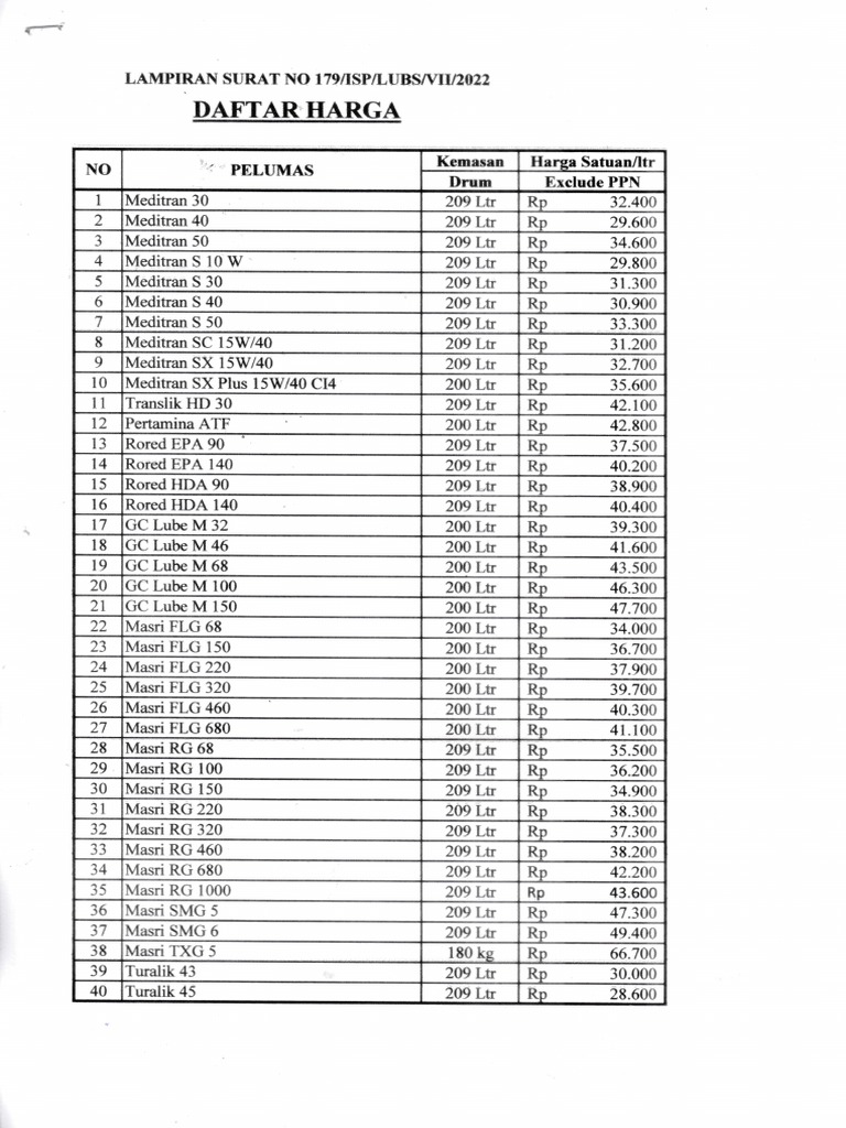 Price List Per 01 Juli 2022 - 20220704 - 0001 | PDF