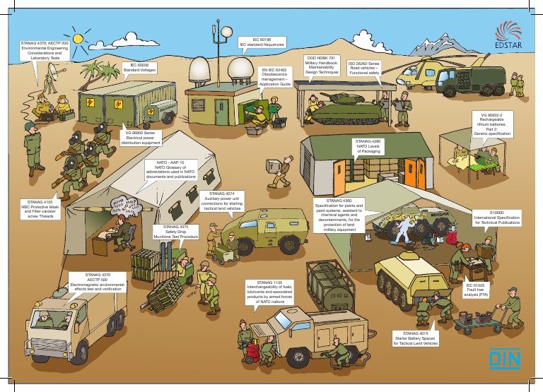 Nato Stanag | Download Free PDF | International Electrotechnical ... Nato Stanag | Download Free PDF | International Electrotechnical ...