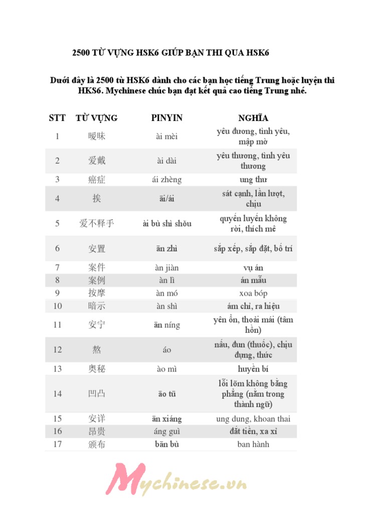 Tu Vung HSK 6 Mychinese - VN | PDF