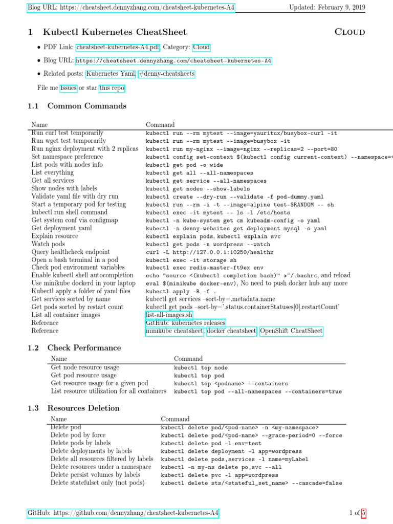 Cheatsheet Kubernetes A4 | PDF | Information Technology Management ...