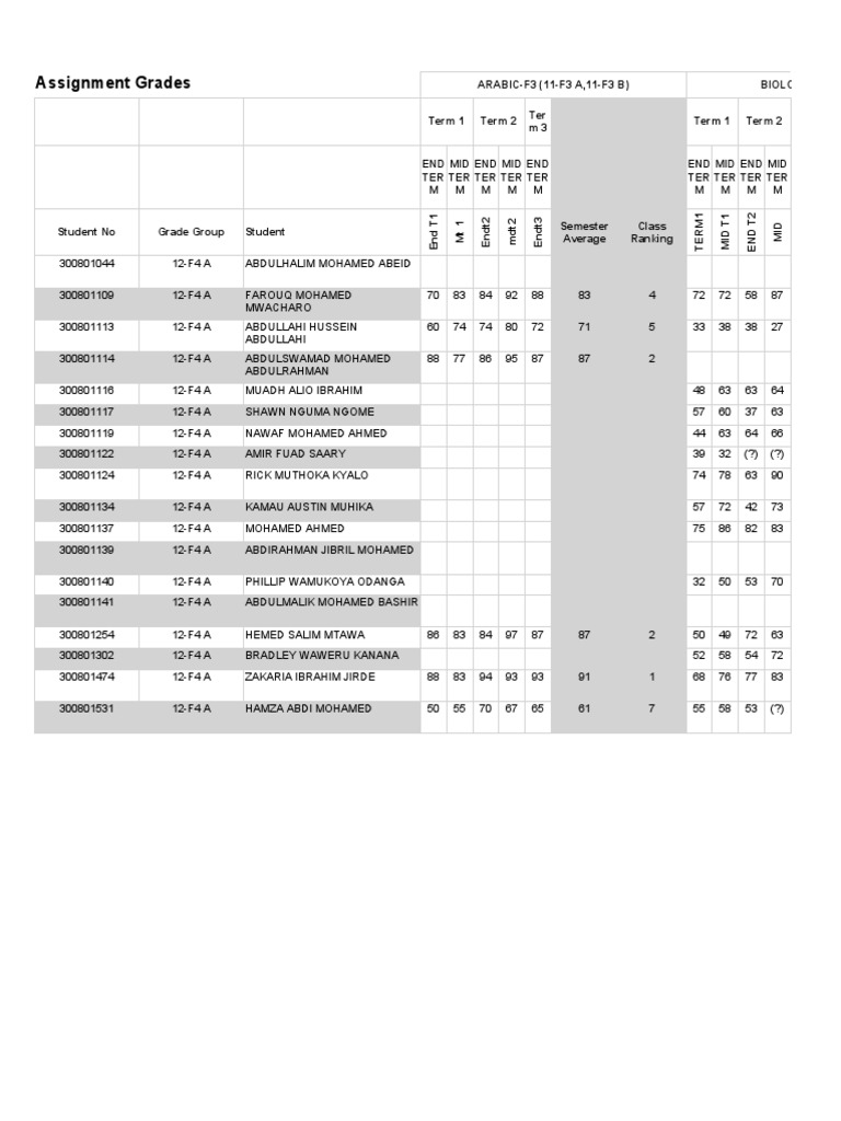 Assignment Grades | PDF