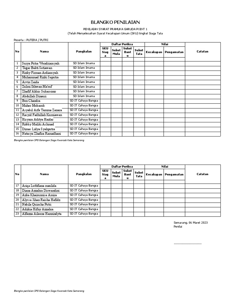 Blangko Penilaian Siaga Kwarcab 2023 | PDF