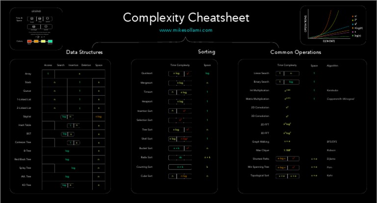 Data Structure Complexity Overview | PDF | Discrete Mathematics ...