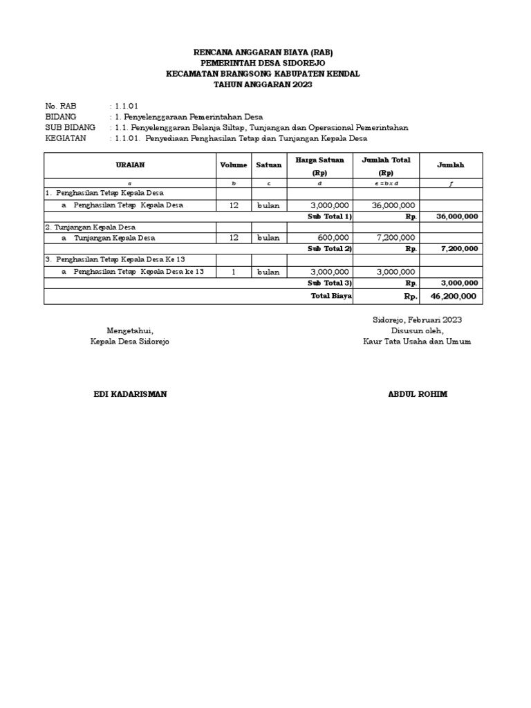 Rab Per Bidang Kegiatan | PDF