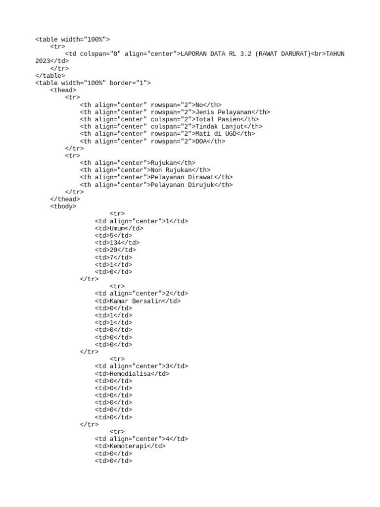 Laporan Data RL 3.2 Tahun 2023 | PDF | Computers | Technology & Engineering