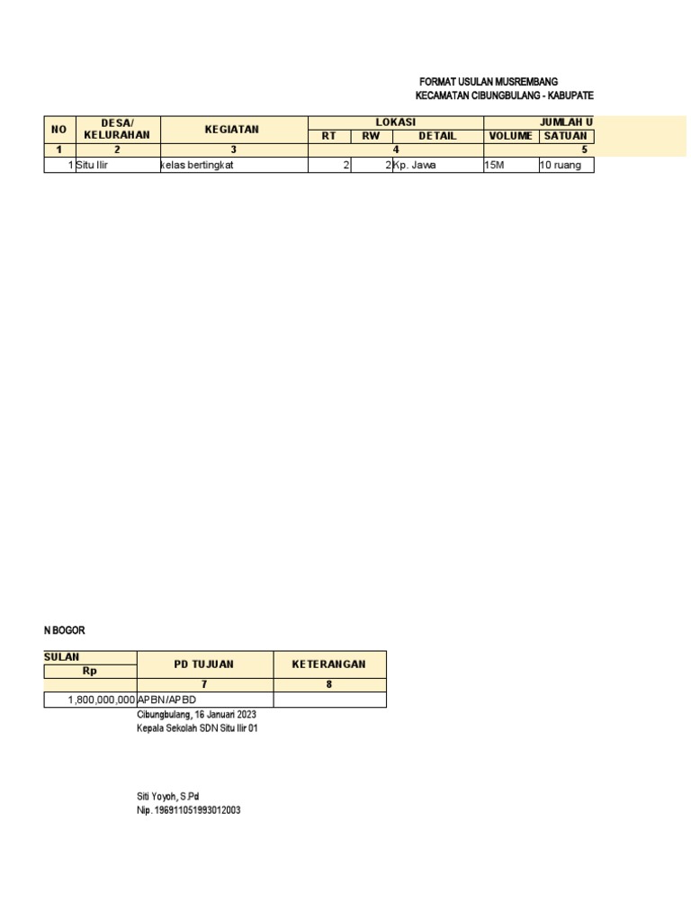 Format Usulan Musrenbang | PDF